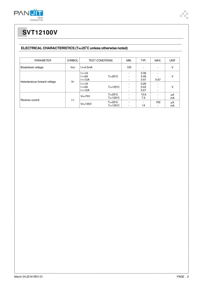 SVT12100V datasheet page 2