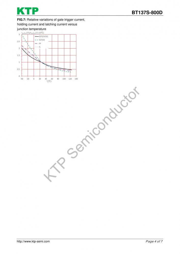 BT137S-800D(KTP) datasheet page 4