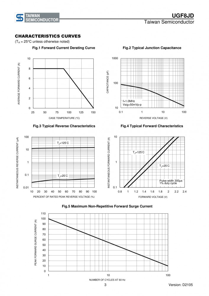 UGF8JD datasheet page 3