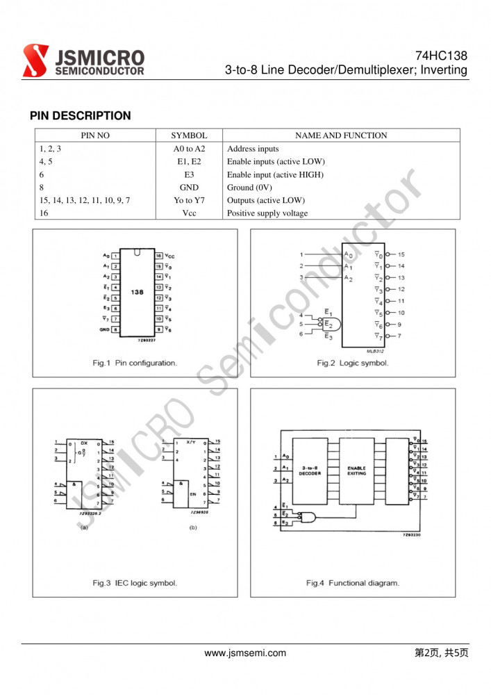 74HC138D datasheet page 2