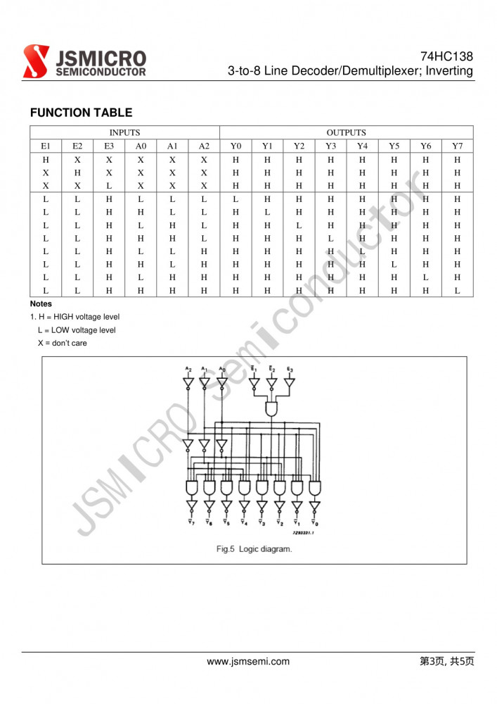 74HC138D datasheet page 3
