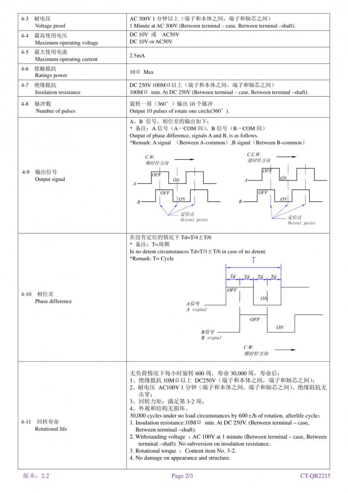 ED089 encoder electrical specifications