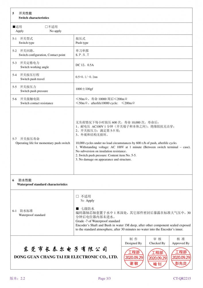 ED089 encoder switch and waterproof specifications
