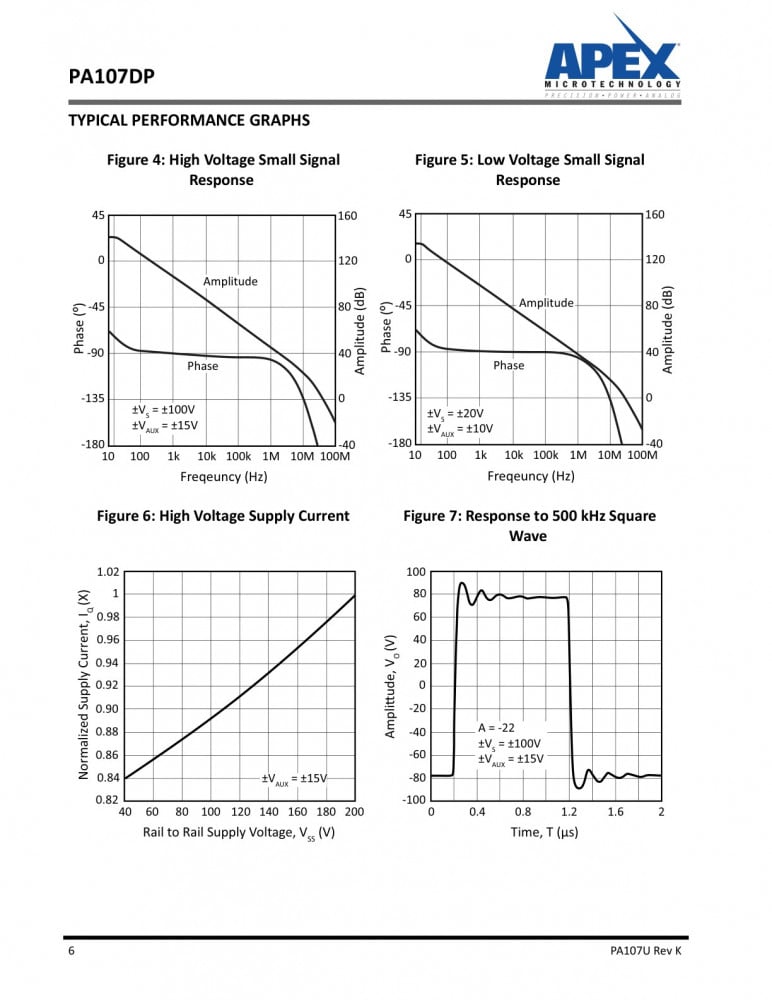 PA107DP datasheet page 6