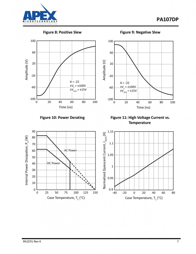 PA107DP datasheet page 7