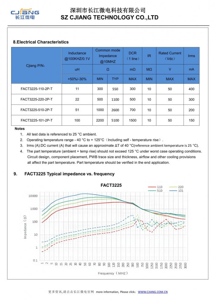 FACT3225 specification page 5