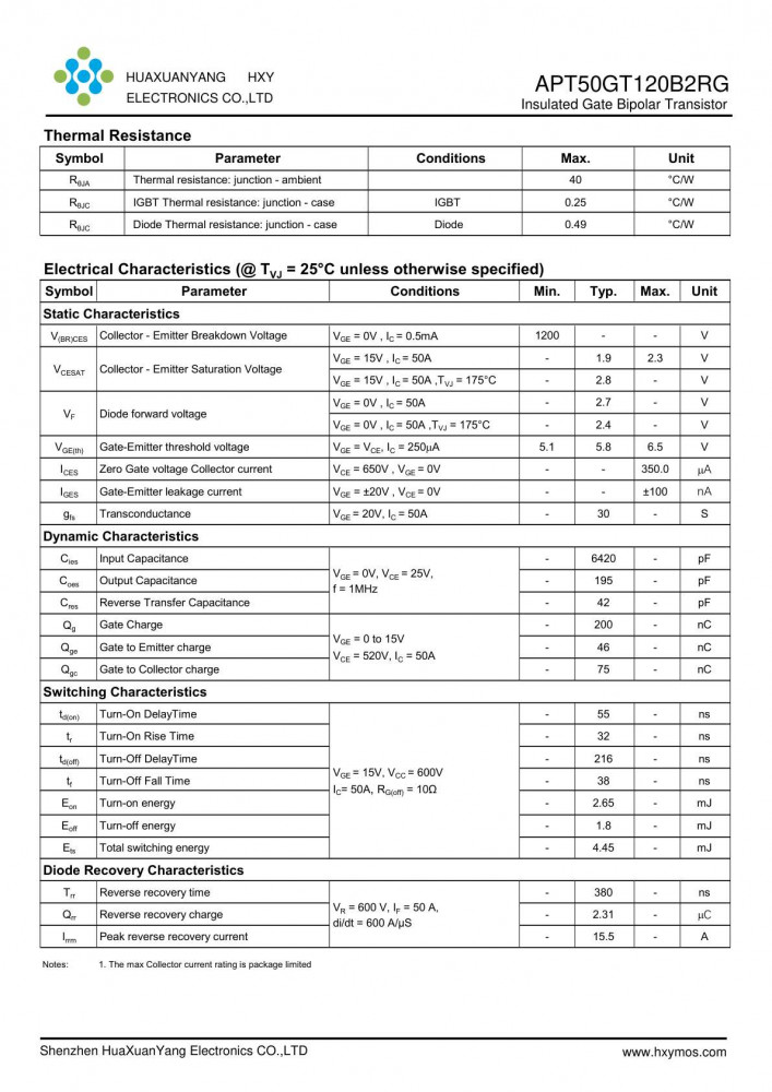 APT50GT120B2RG-HXY datasheet page 2