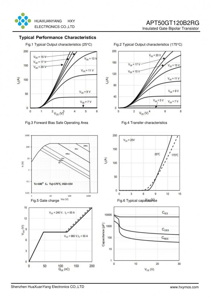 APT50GT120B2RG-HXY datasheet page 3