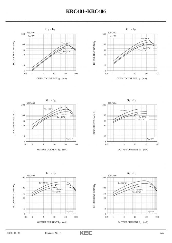 KRC402 datasheet page 6