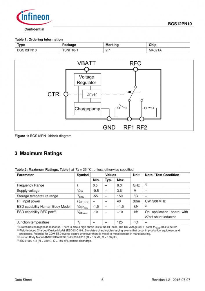 BGS12PN10 datasheet page 6
