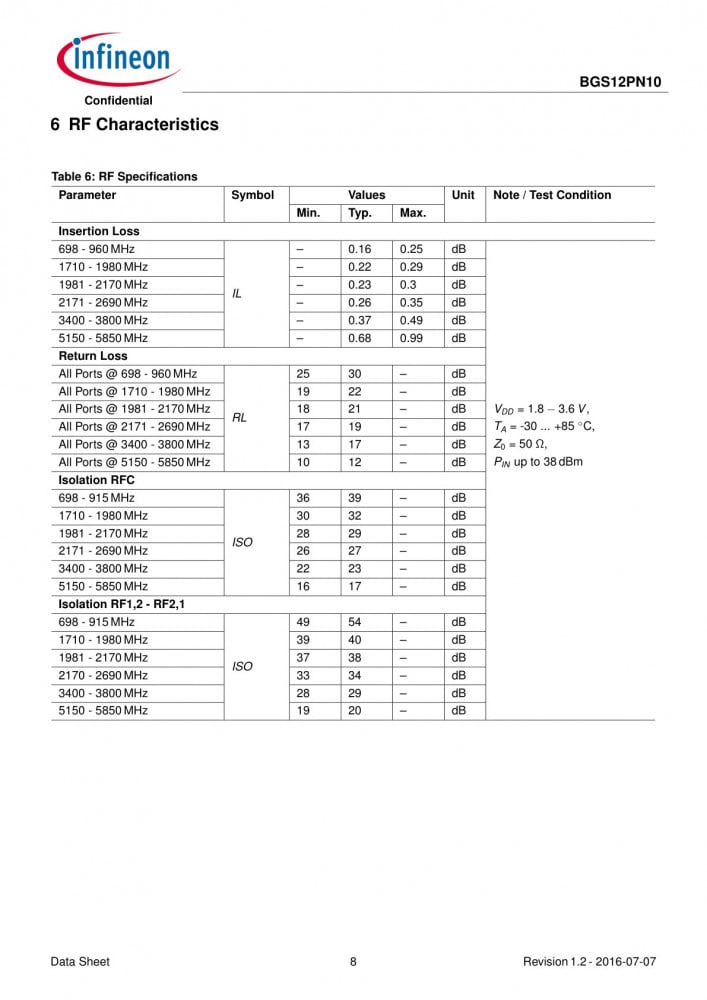 BGS12PN10 datasheet page 8