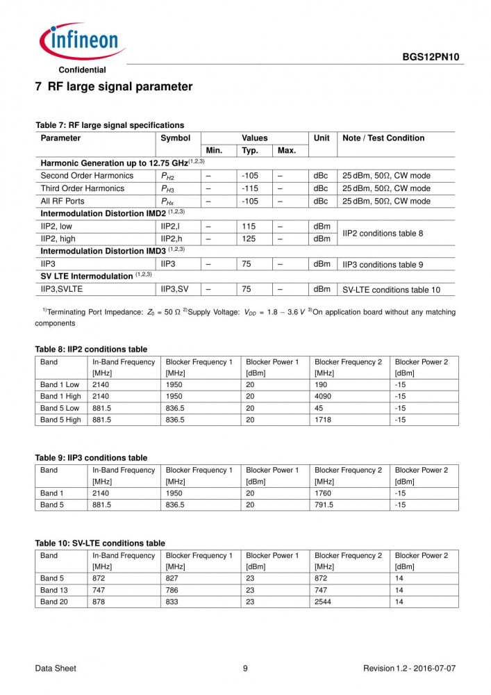 BGS12PN10 datasheet page 9