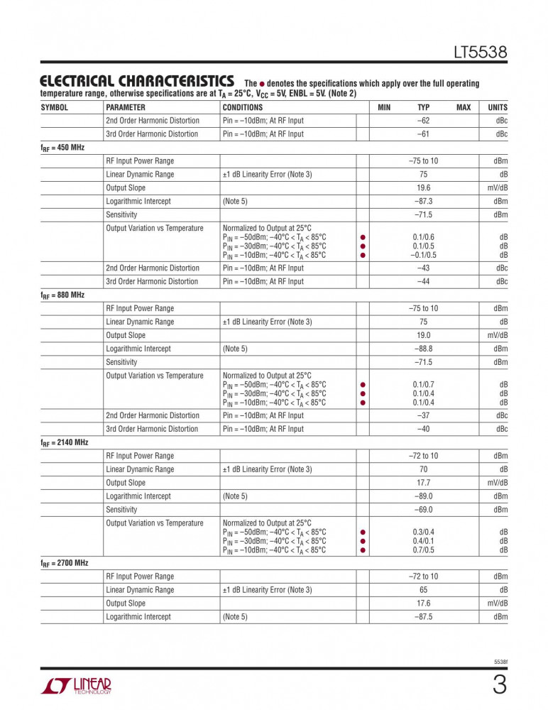 LT5538 technical document page 3