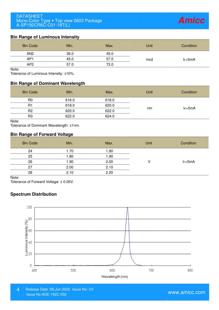 A-SP192CR6C-C01-18T(L) datasheet page 4
