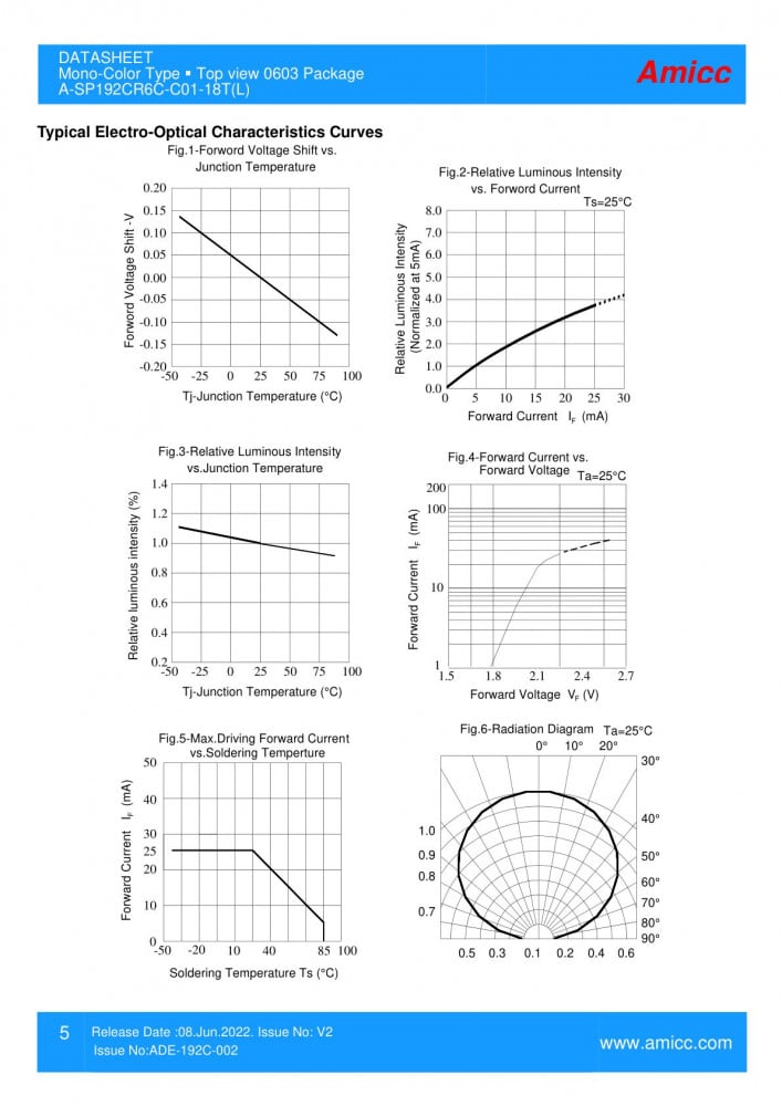 A-SP192CR6C-C01-18T(L) datasheet page 5