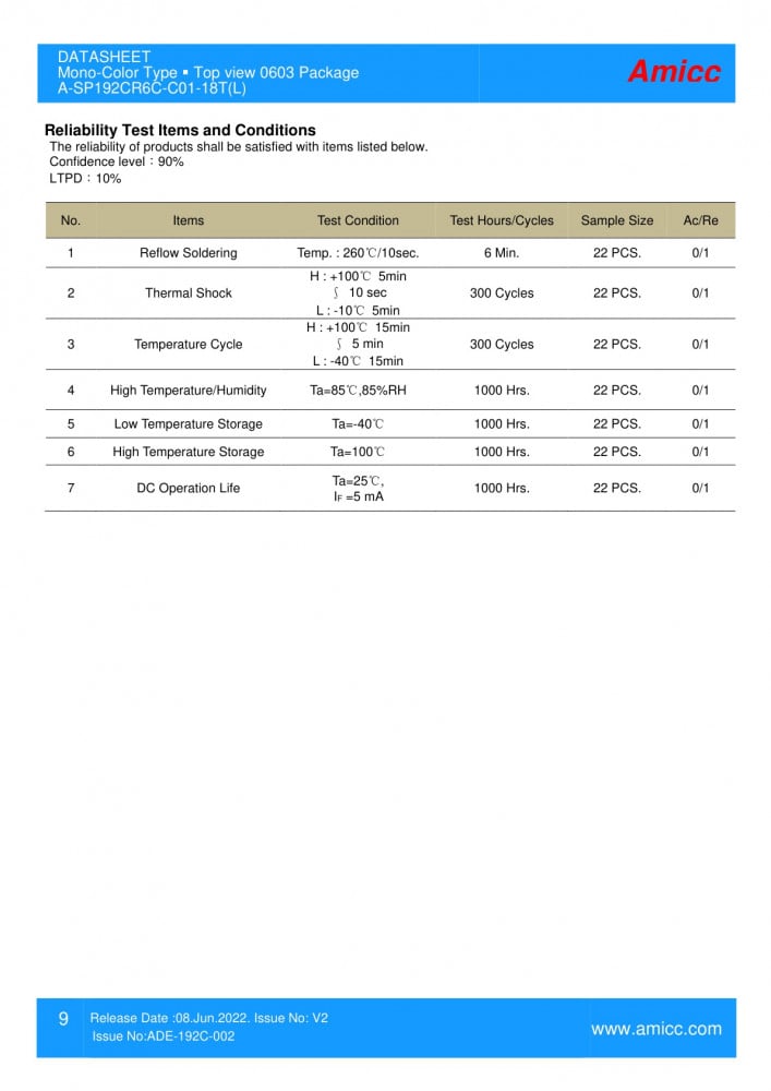 A-SP192CR6C-C01-18T(L) datasheet page 9