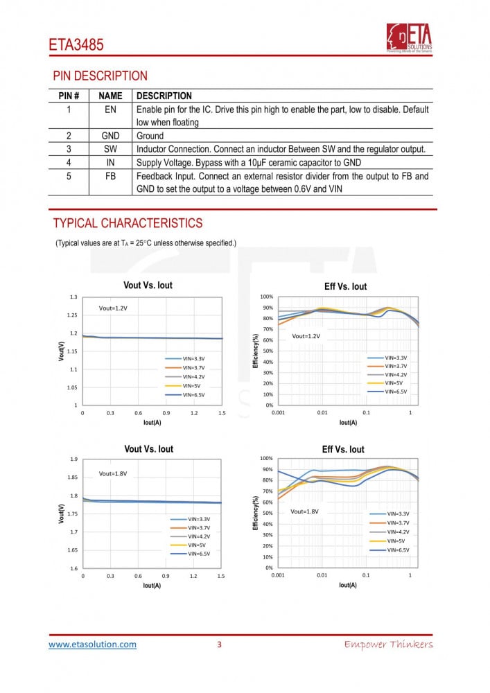 ETA3485S2F datasheet page 3
