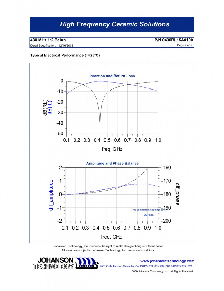 0430BL15A0100001E typical electrical performance