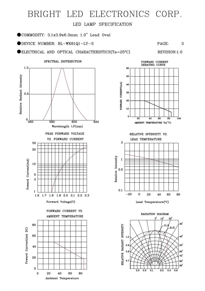 BL-WK61Q1-LY-S datasheet page 2