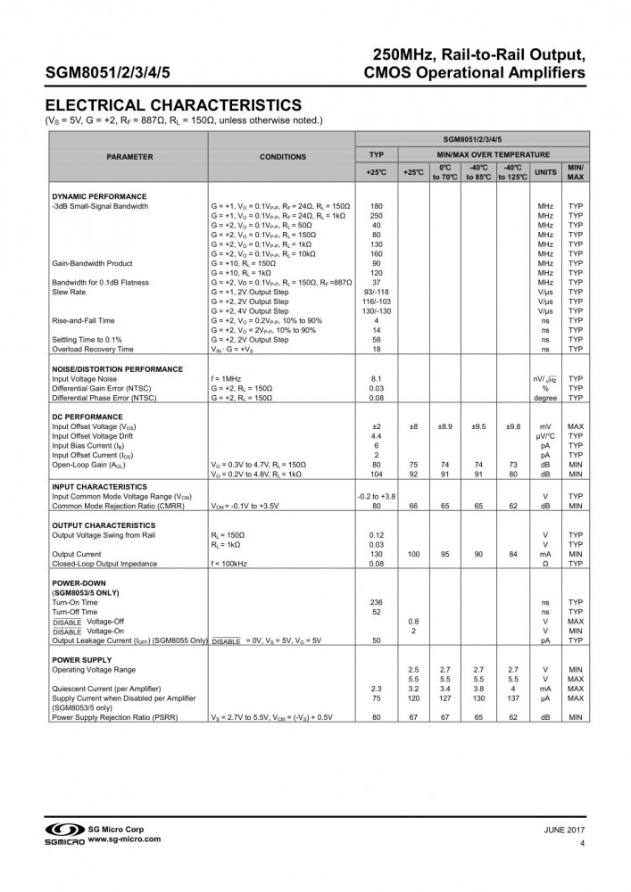 SGM8052XS/TR datasheet page 4