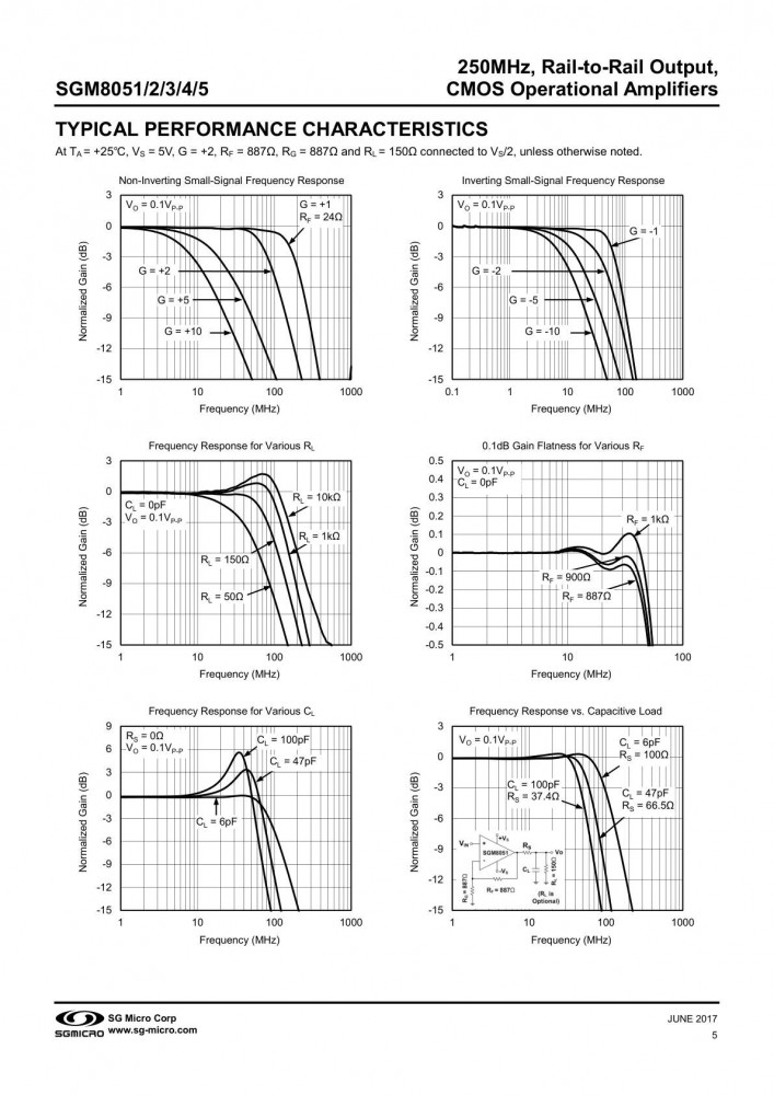 SGM8052XS/TR datasheet page 5