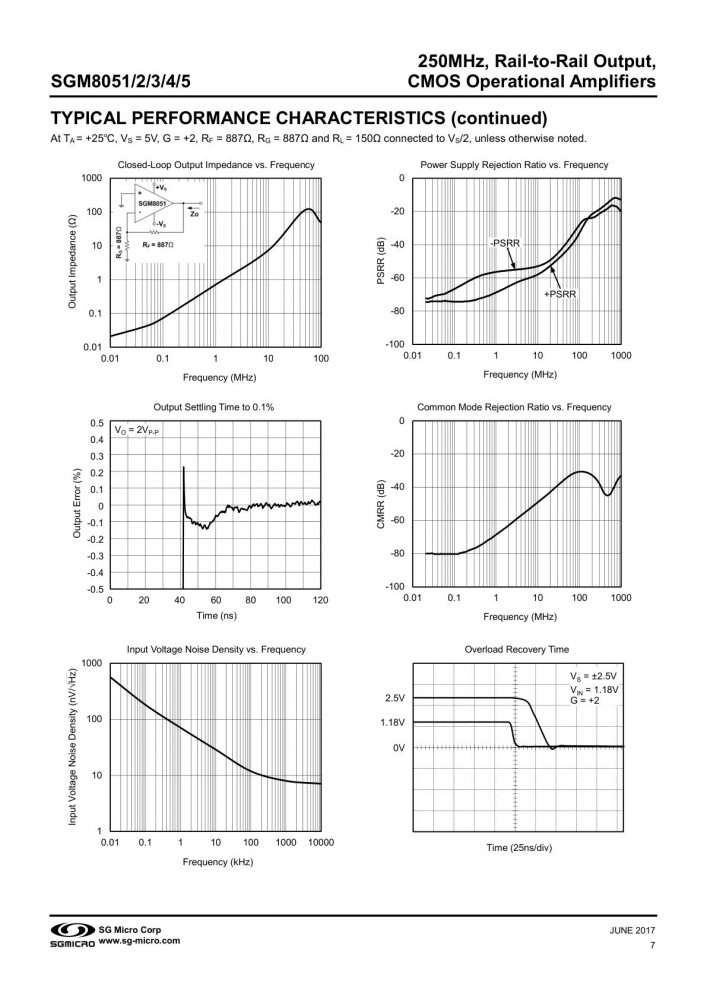 SGM8052XS/TR datasheet page 7