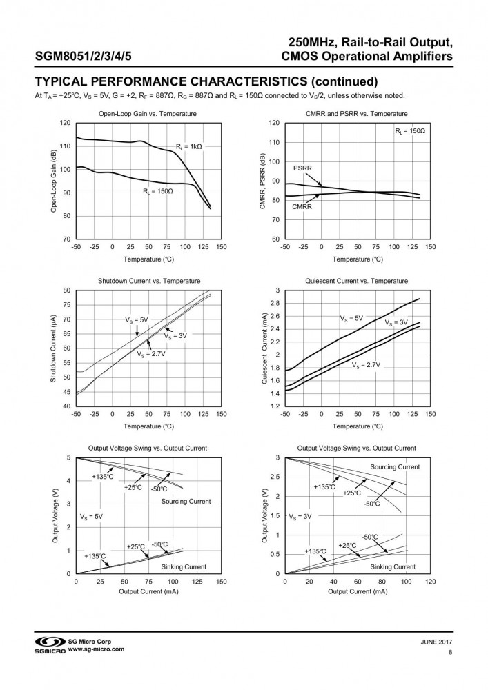 SGM8052XS/TR datasheet page 8