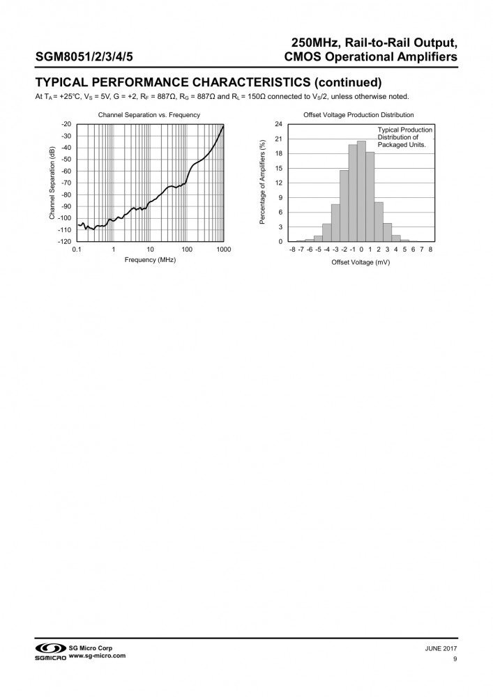 SGM8052XS/TR datasheet page 9