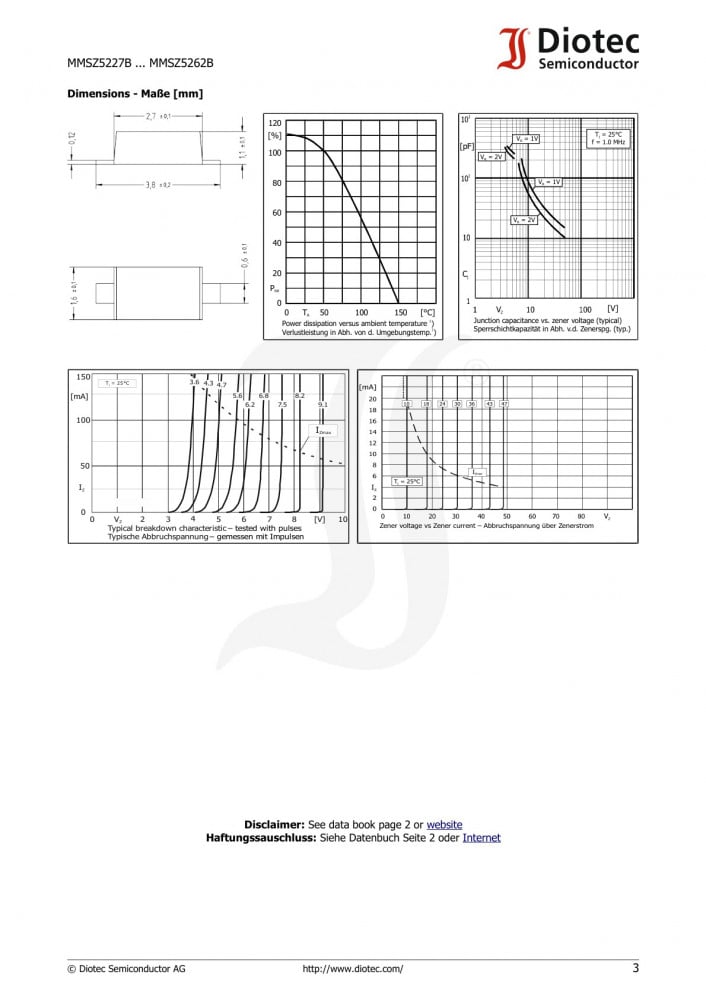 DIOTEC MMSZ5231B datasheet page 3