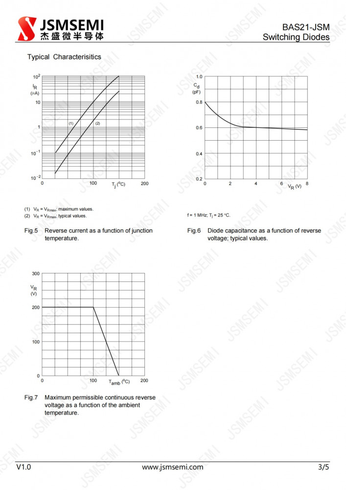 BAS21-JSM datasheet page 3