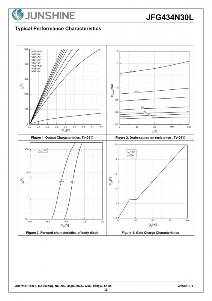 JFG434N30L datasheet page 3