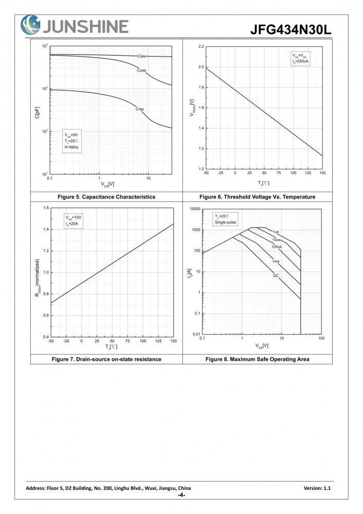 JFG434N30L datasheet page 4