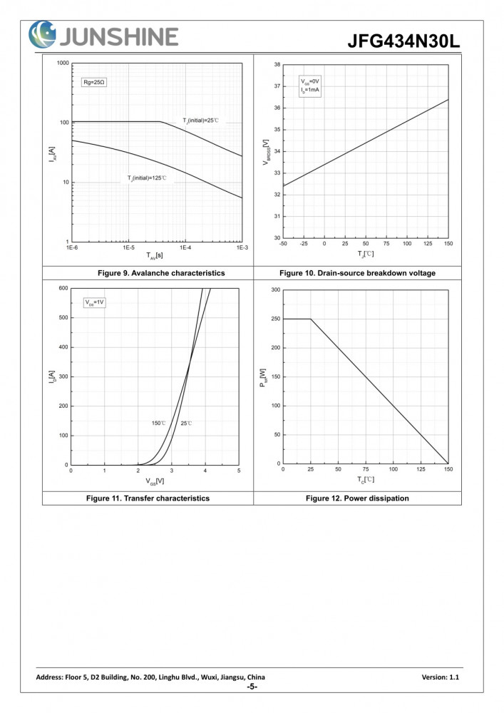 JFG434N30L datasheet page 5