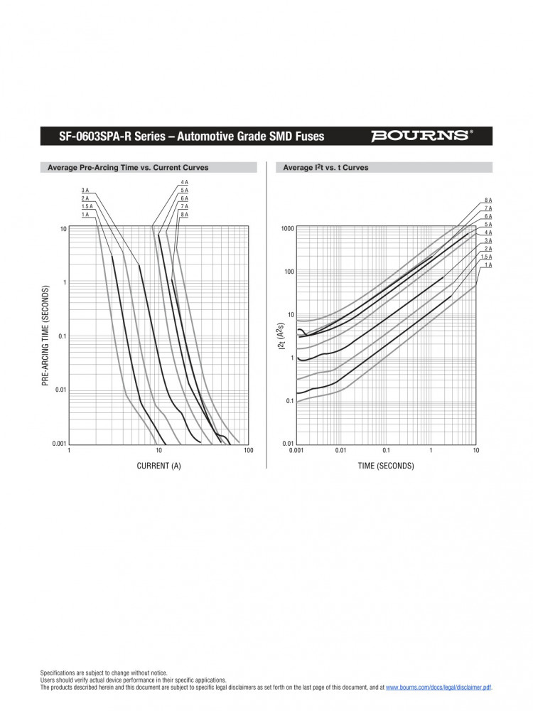 BOURNS SF-0603SPA-R series datasheet page 3