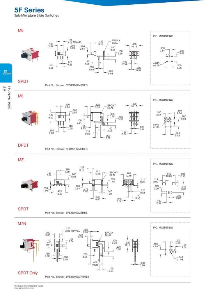 Dailywell 5FD1 series termination options