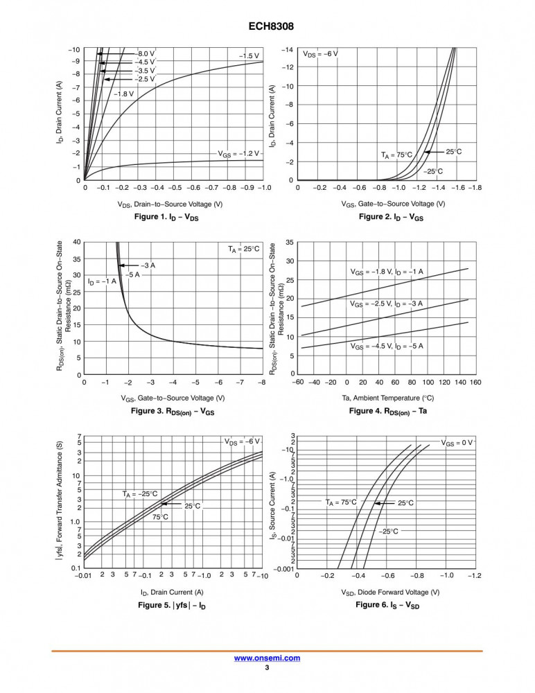 ECH8308 datasheet page 3
