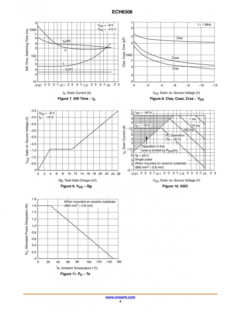 ECH8308 datasheet page 4