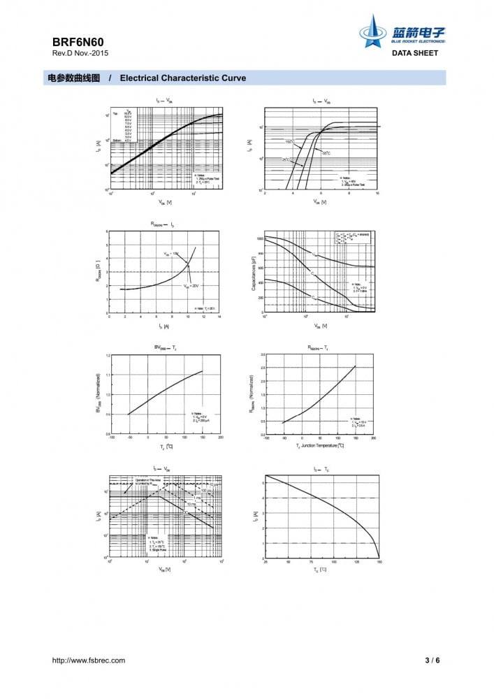 BRF6N60 datasheet page 3