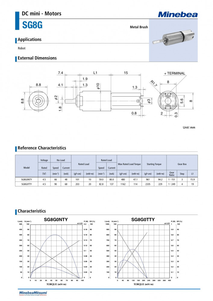 SG8G0NTY product documentation page