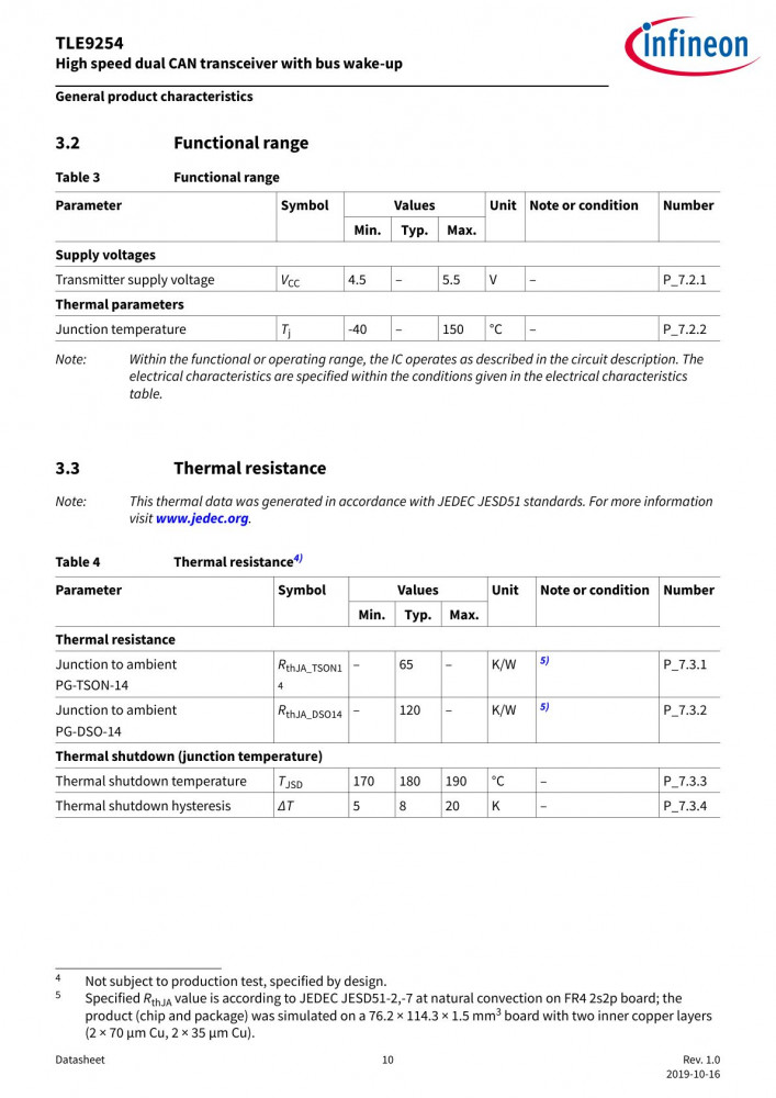 TLE9254 technical document page 10