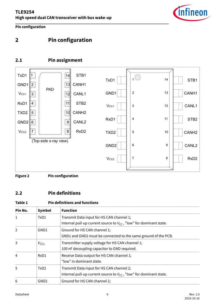 TLE9254 technical document page 6