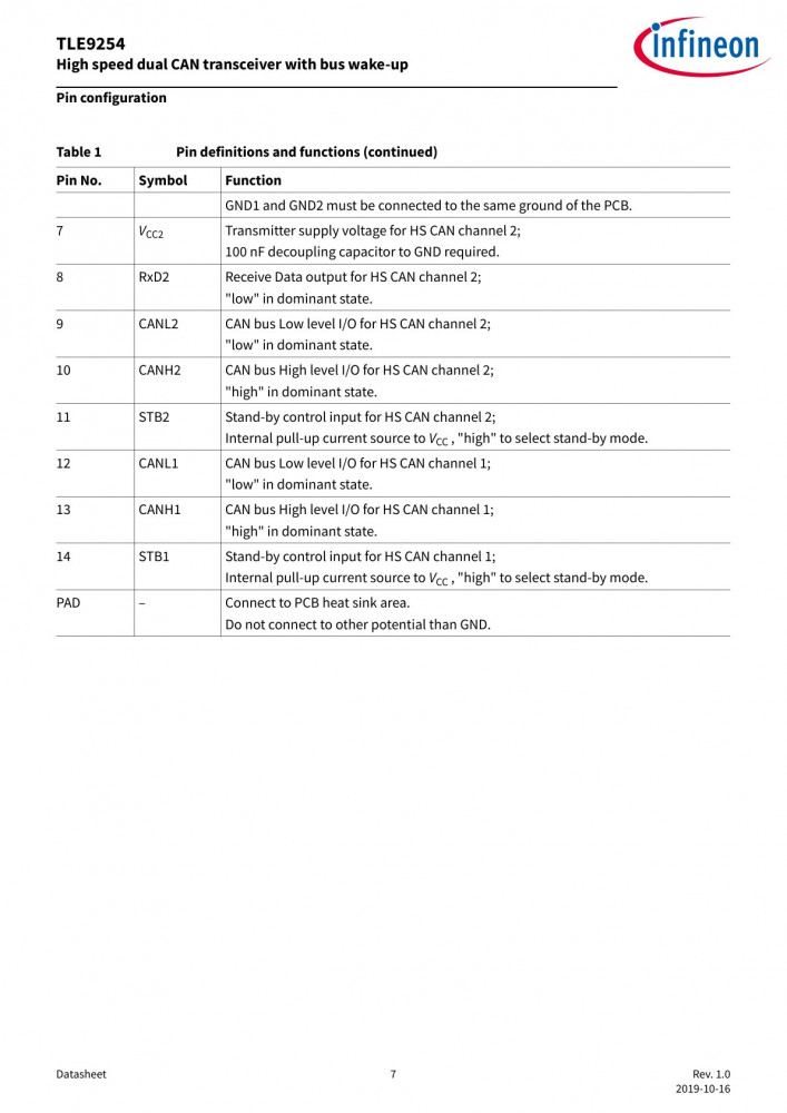TLE9254 technical document page 7