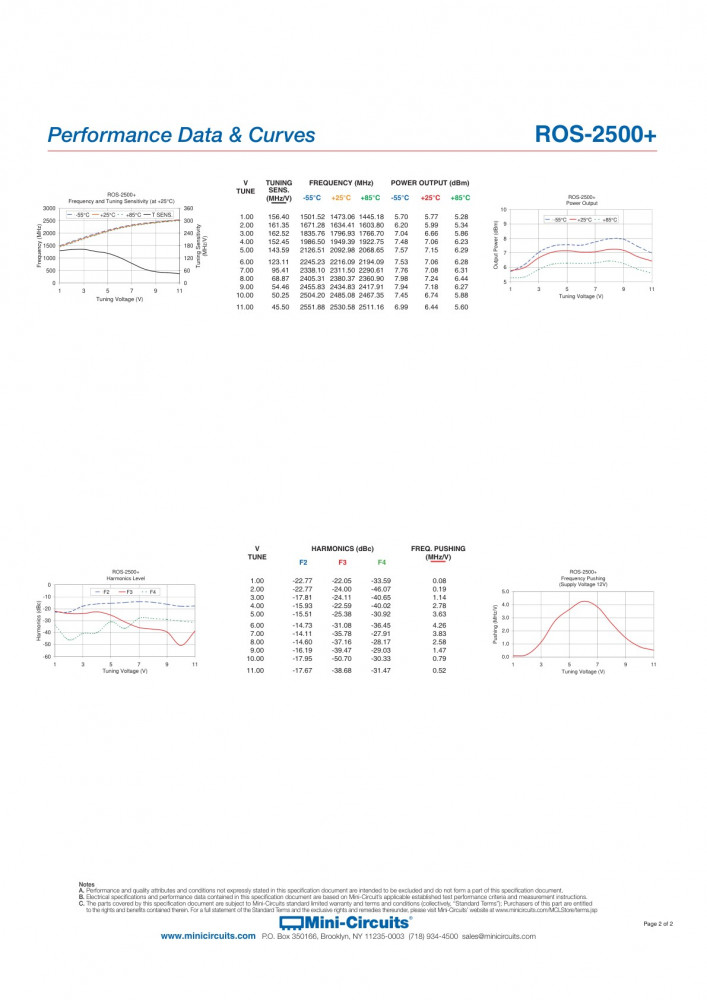 ROS-2500+ datasheet page 2