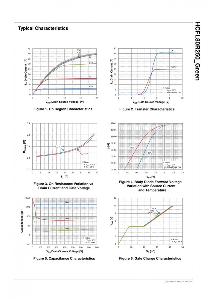 HCFL80R250 datasheet page 3