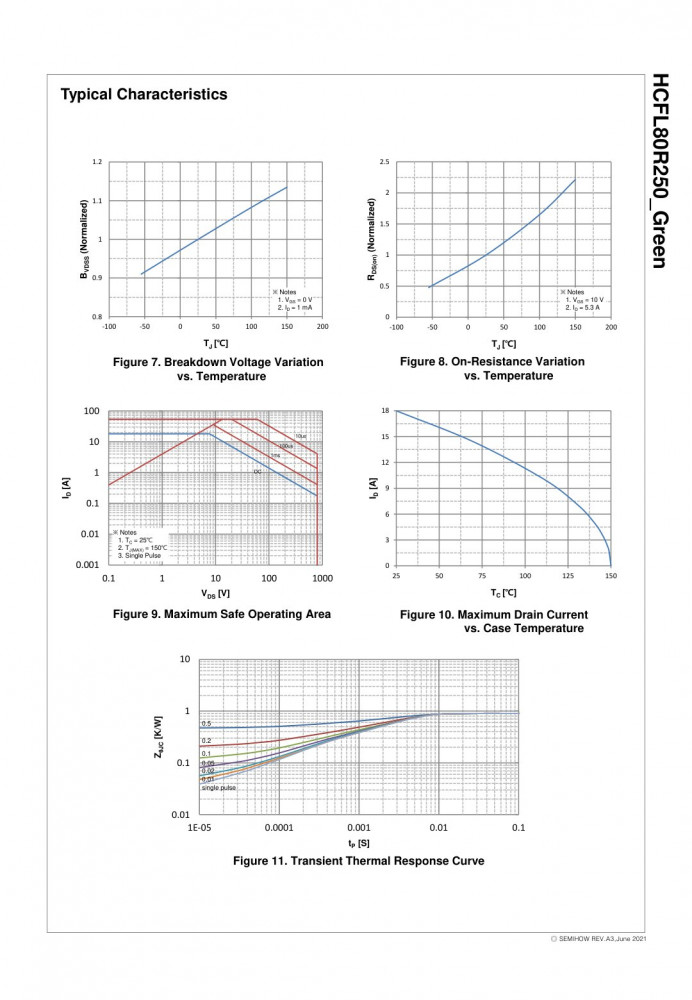 HCFL80R250 datasheet page 4