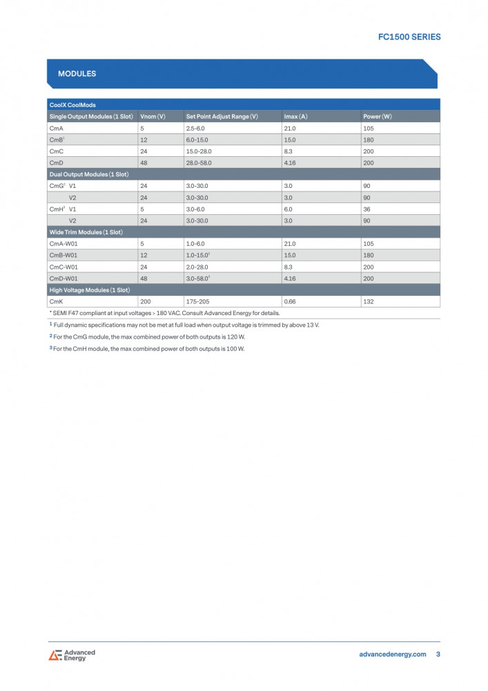 FC15M document page 3