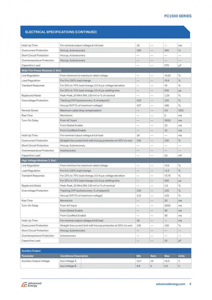 FC15M document page 5