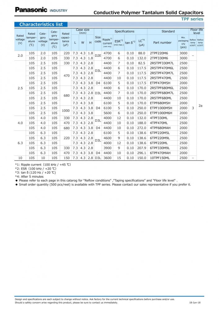 Panasonic TPF series datasheet page 2