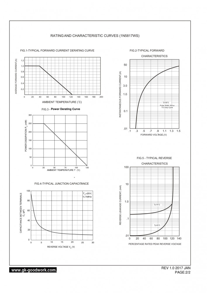 GOODWORK 1N5817WS datasheet page 2