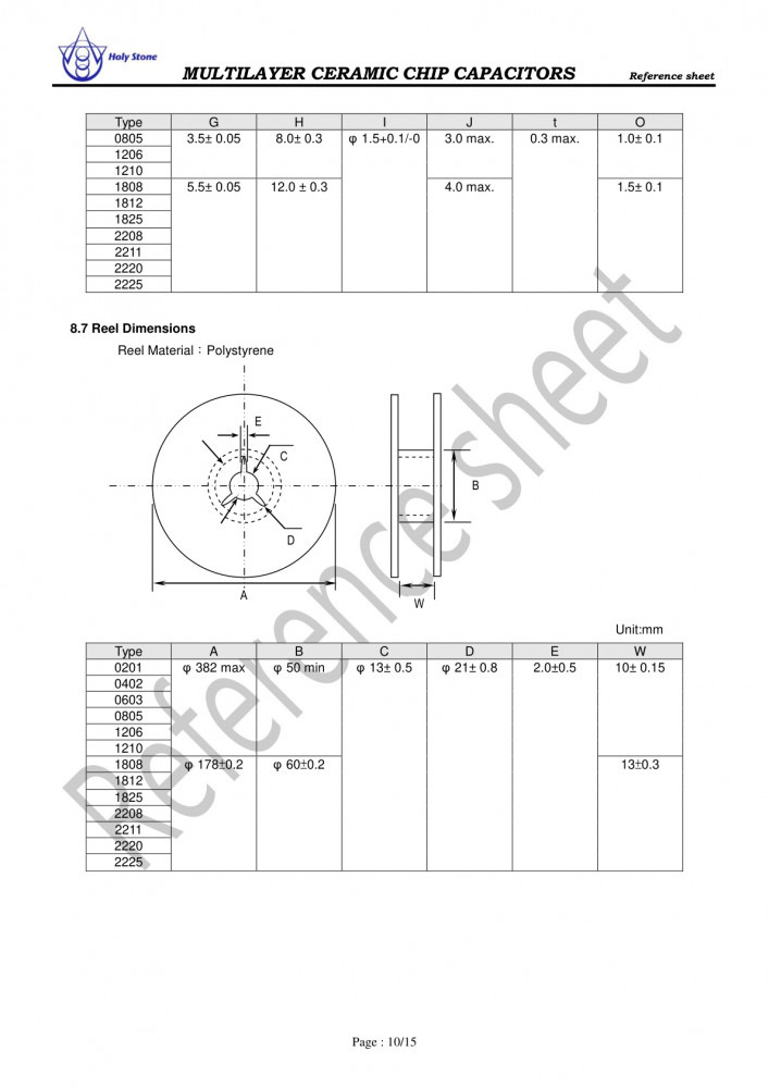 IHHEC MLCC specification page 10
